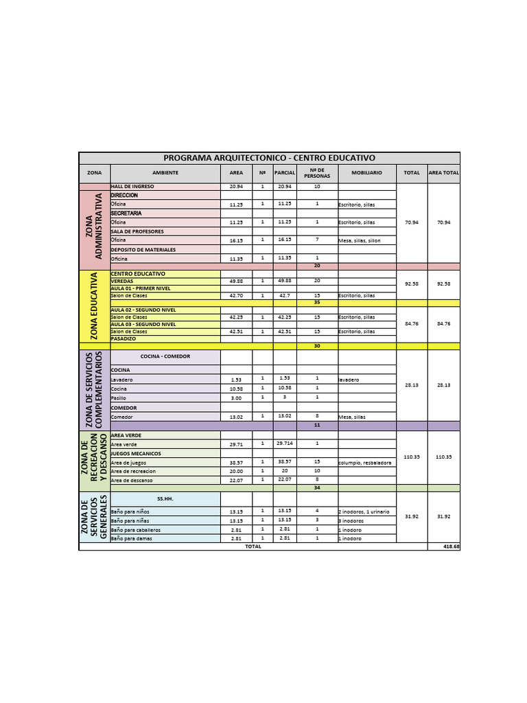 Programa Arq. - Centro Educativo | PDF | Inicio | Habitación