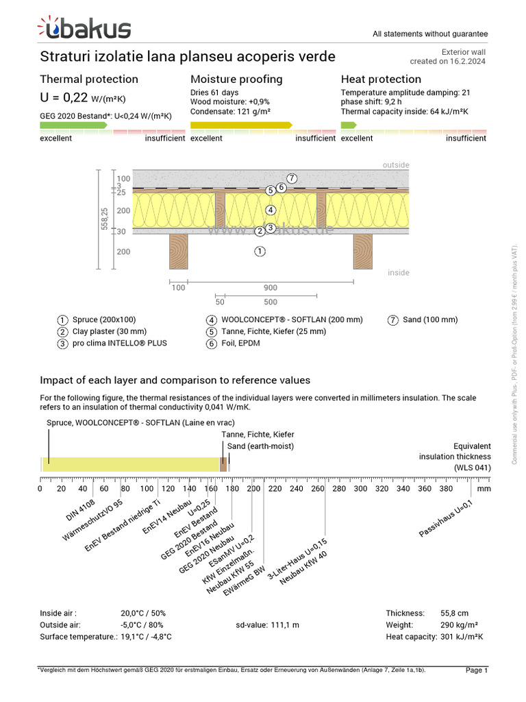 Straturi Izolatie Lana Planseu Acoperis Verde | Download Free PDF ...