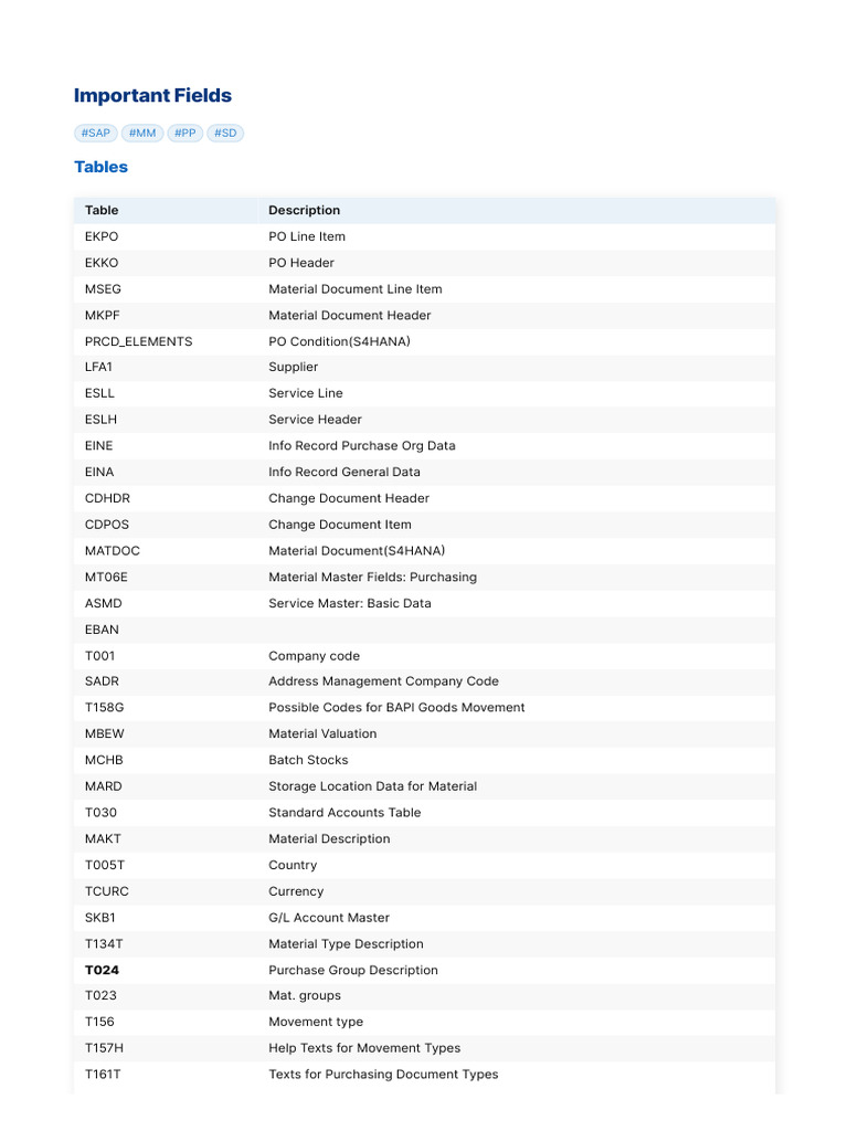 Important Fields | PDF | Invoice | Inventory
