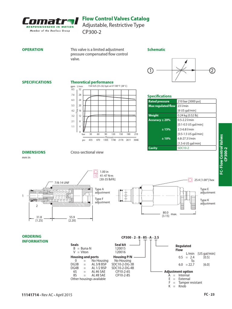 CP300-2 Catalog Page | PDF | Valve | Equipment