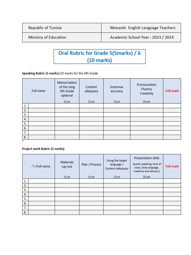 Speaking Rubric 211415 | PDF | Languages | Foreign Language Studies