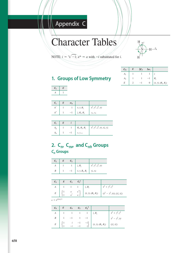 Character Tables for Symmetry Groups | PDF | Chess | Chess Theory