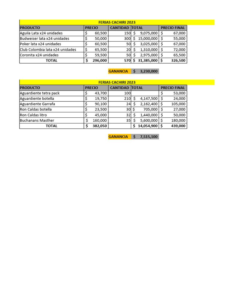 Ventas y Ganancias Ferias Cachirí 2023 | PDF
