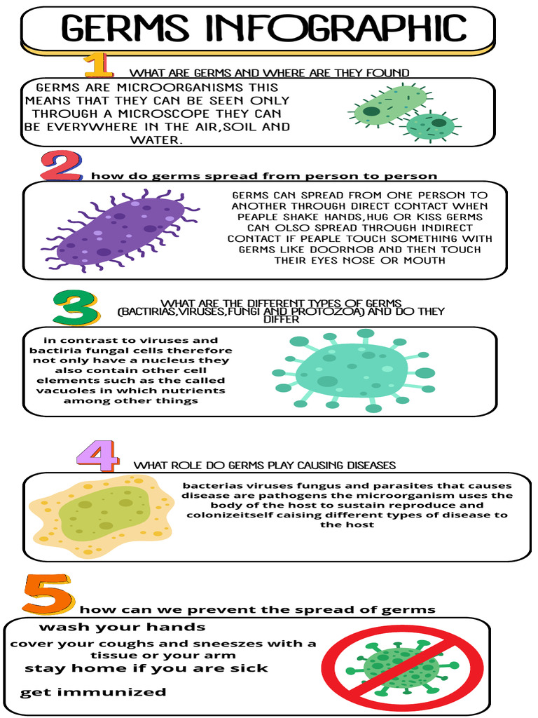 Germs Infographic | PDF | Pathogen | Bacteria