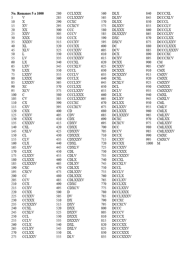 Numeros Romanos de 5 en 5 Hasta 1000 | PDF