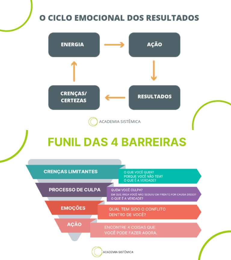 Ciclo Emocional | PDF