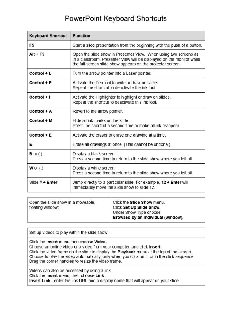 PowerPoint Keyboard Shortcuts | PDF