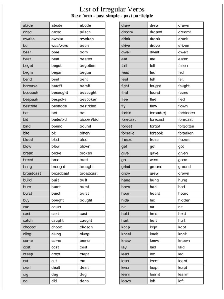List of Irregular Verbs - Past Simple | PDF