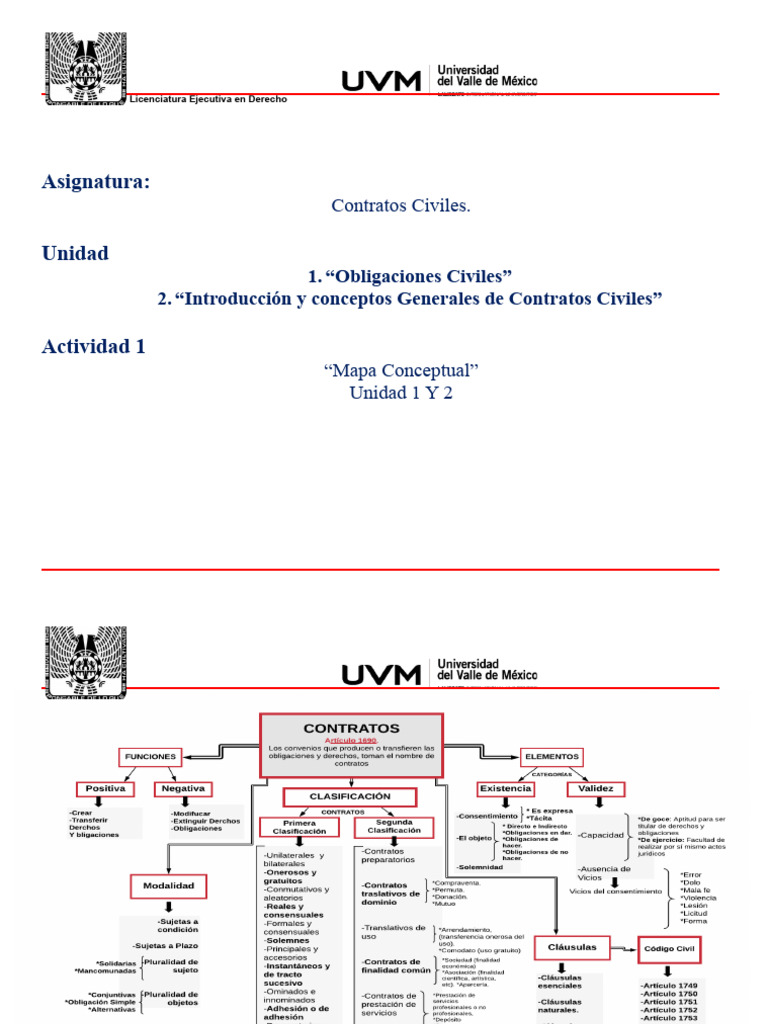 Contratos Civiles en Derecho Mexicano | PDF