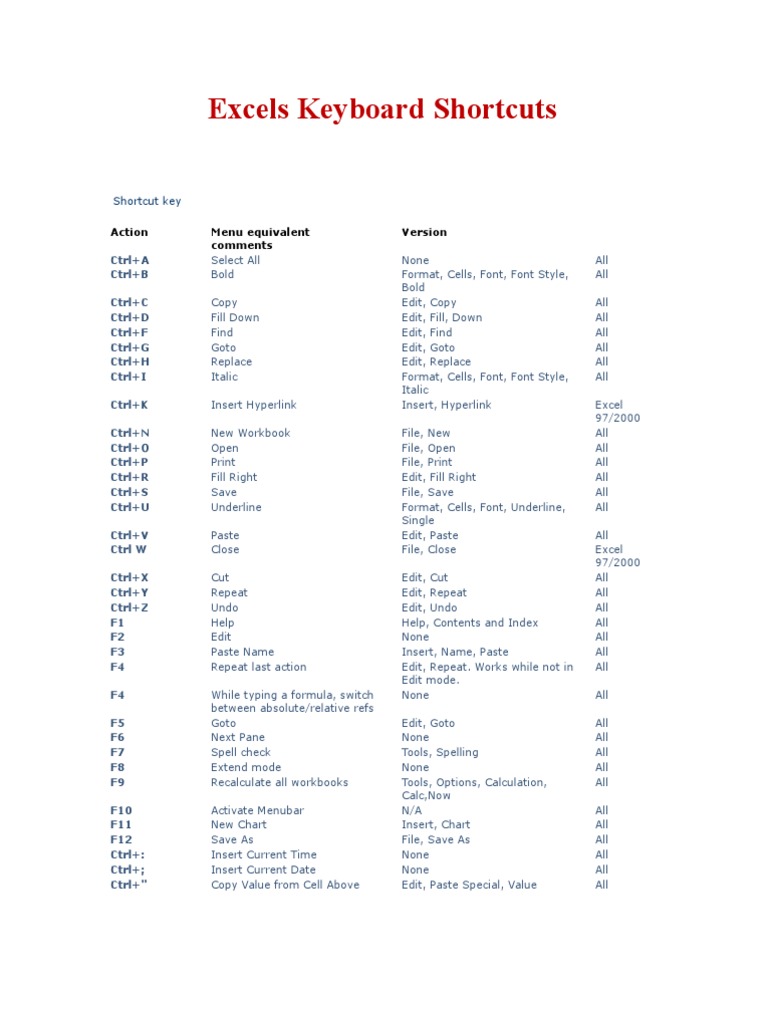 Excels Keyboard Shortcuts | PDF