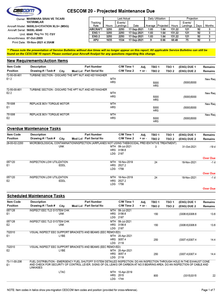 CESCOM 20 Projected Maintenance Due | PDF | Leak | Electrical Wiring