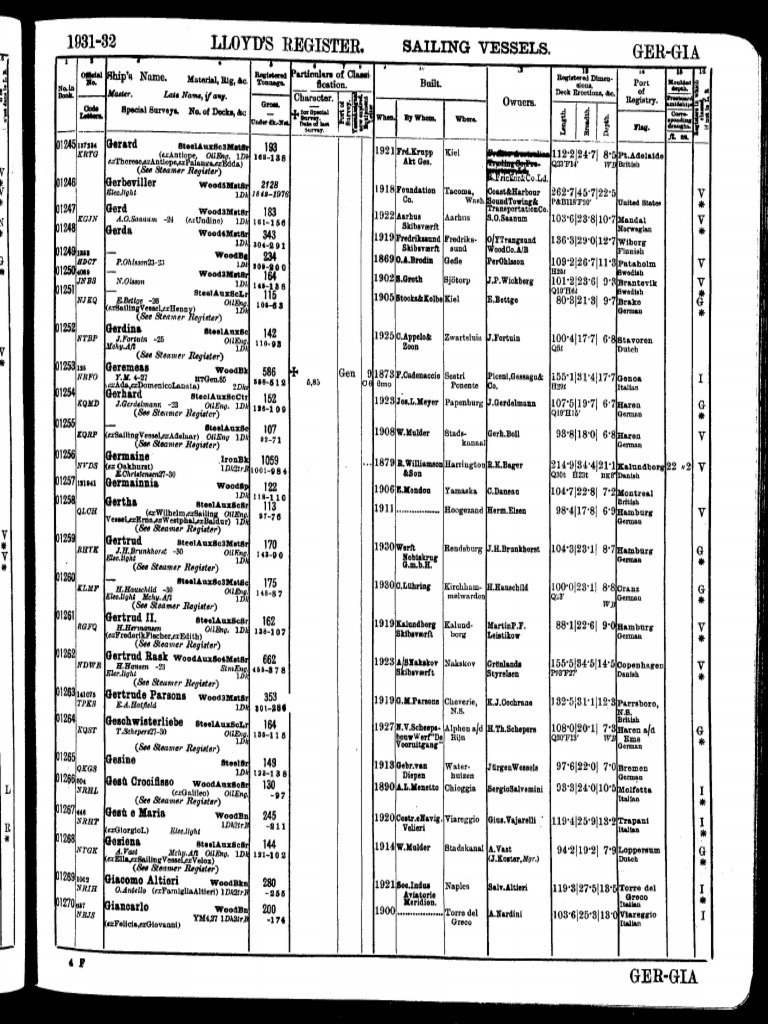 Lloyds Register of Ships 1931 p99 | PDF