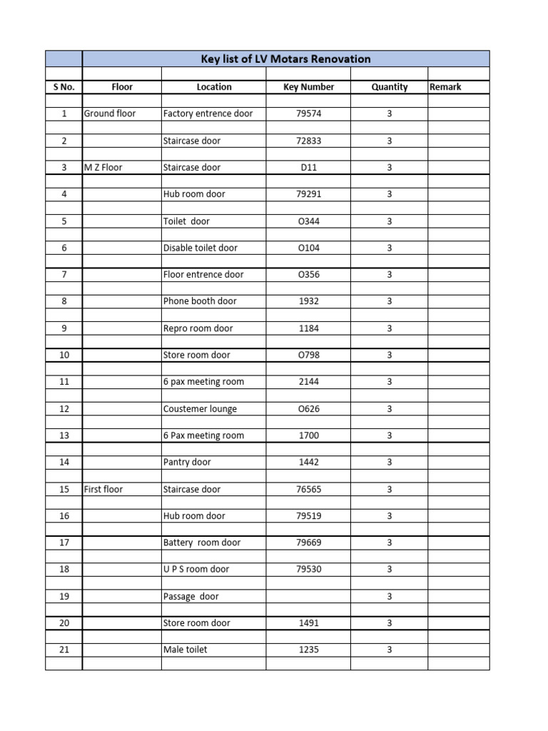 LV Motars Key List | PDF