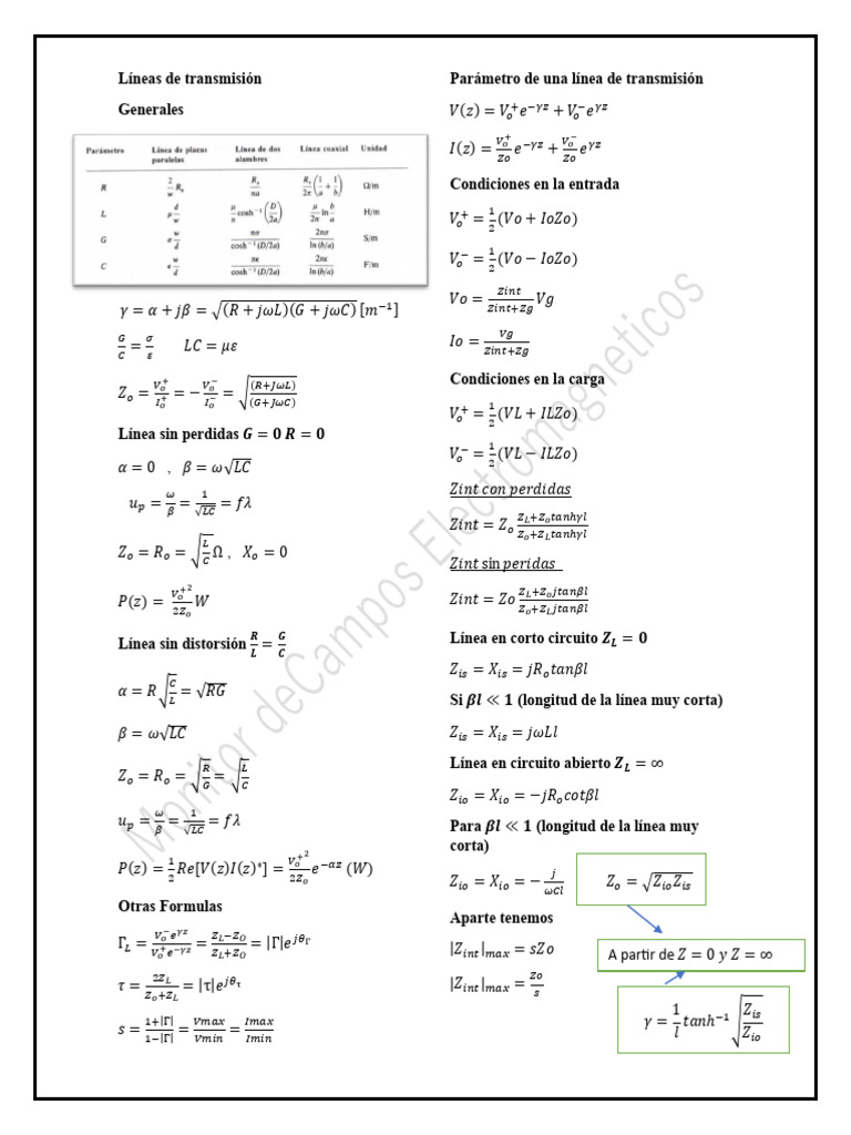 Fórmulas de Líneas de Transmisión | PDF | Línea de transmisión ...