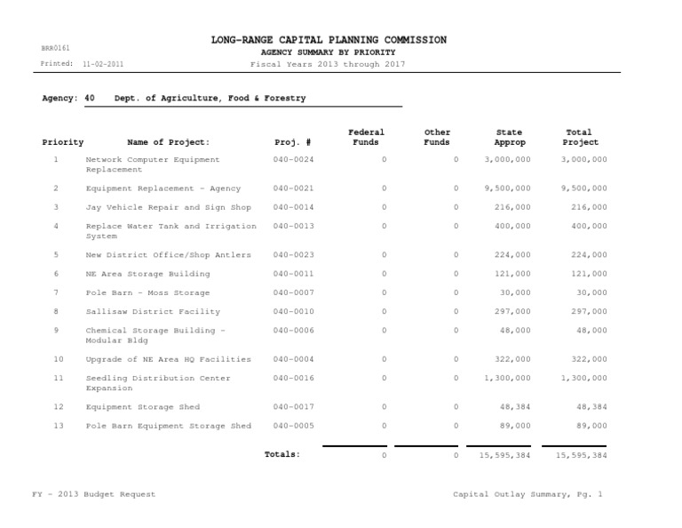 Long-Range Capital Planning | PDF