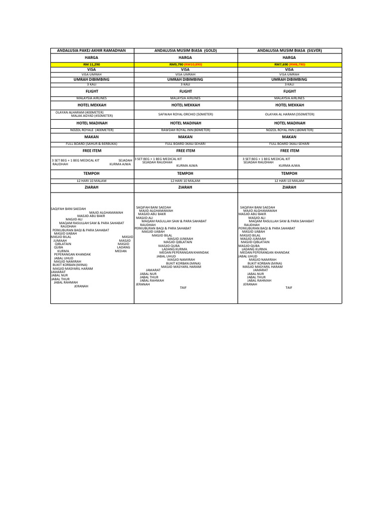 Comparision Package | PDF | Medina | Mecca