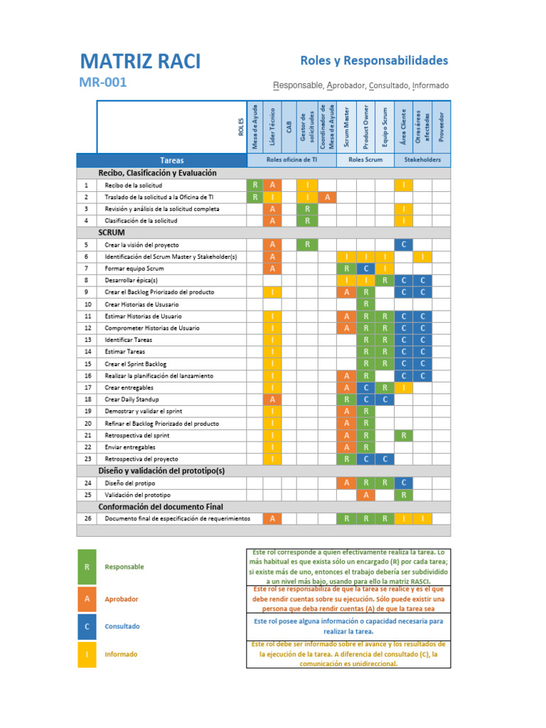 Anexo E. Matriz RACI | PDF | Scrum (desarrollo de software)