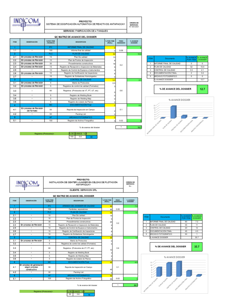 QC Matrix de avance dossier | PDF | Procesos de negocio | Producción y ...