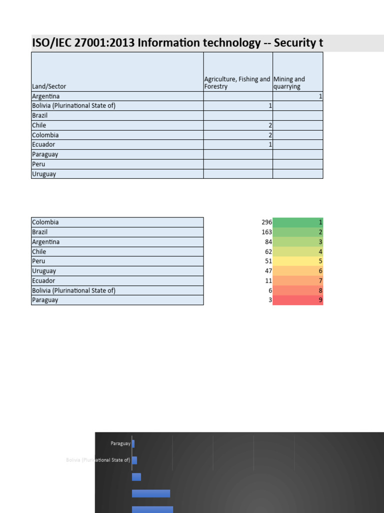 Ultima Encuesta de Iso Sobre 27001 Año 2022 | PDF | Paper | Bolivia