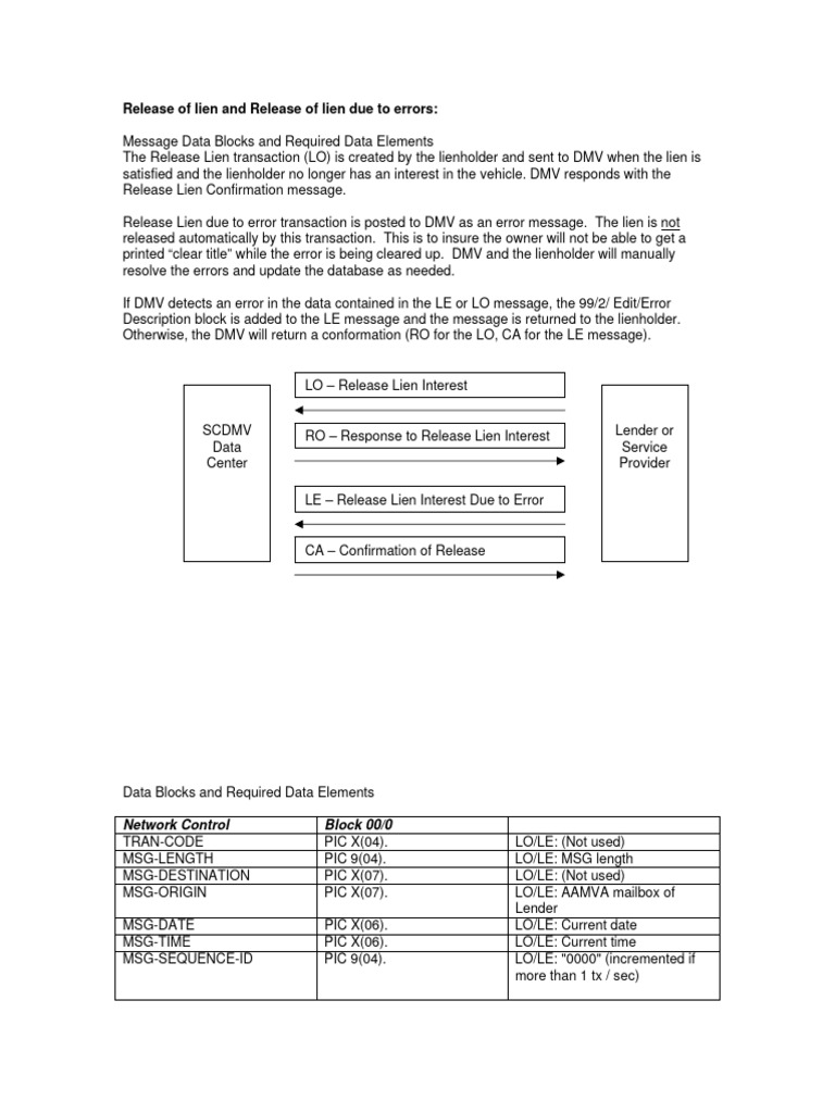 Release of Lien Procedures and Errors | PDF | Computing | Computer Data