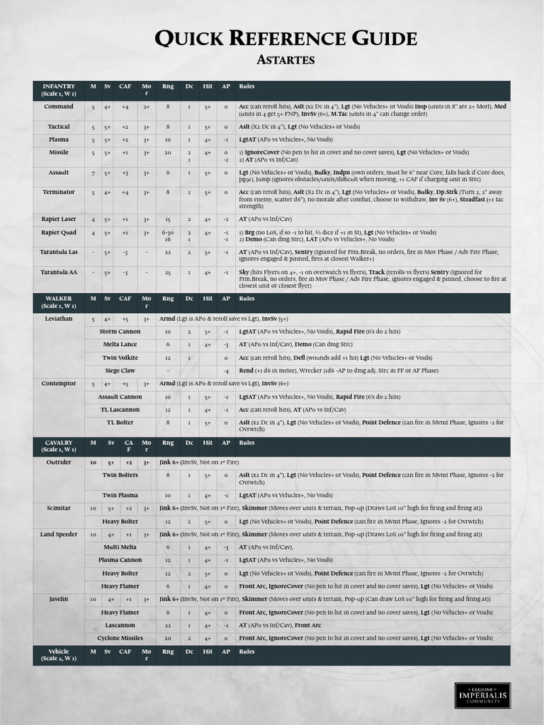 LIC Quickref Guide v3 | PDF | Flight | Warfare