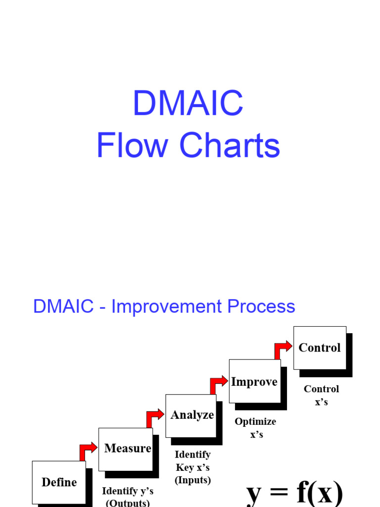 DMAIC Process Flowcharts | PDF | Six Sigma | Systems Engineering