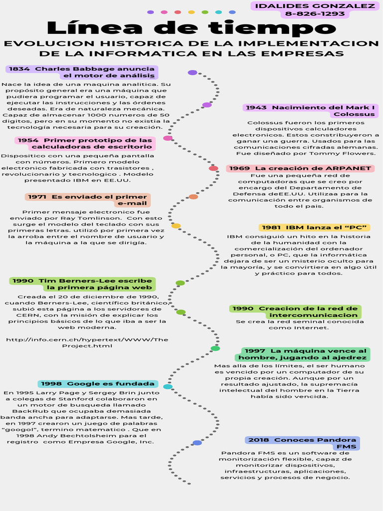 Infografia Cronologica Linea de Tiempo Timeline Sencillo Moderno ...