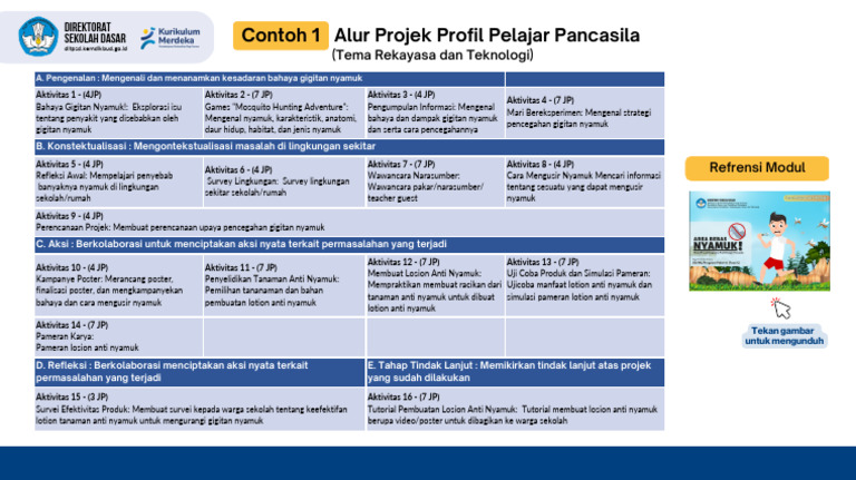 Alur P5 Tema Rekayasa Dan Teknologi | PDF