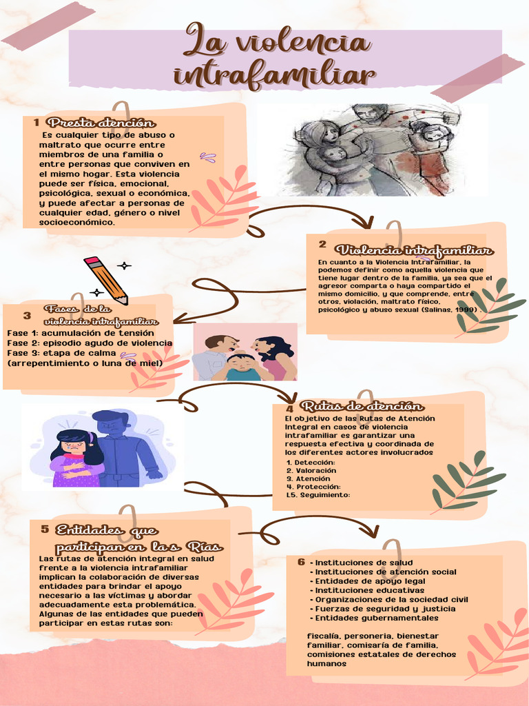 Infografia Tecnicas de Estudio Minimalista Femenino Tonos Pasteles Rosado - 20240517 - 102723 ...