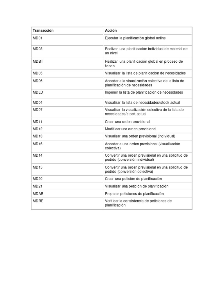 MRP Transacciones | PDF