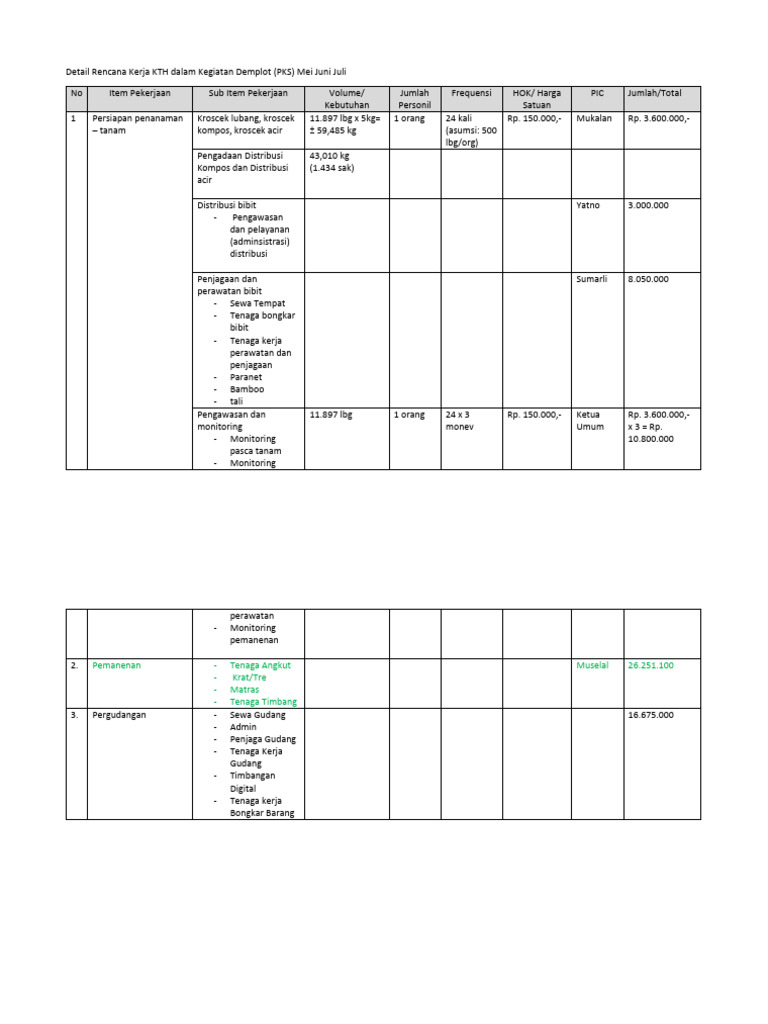 Detail Rencana Kerja KTH Dalam Kegiatan Demplot | PDF