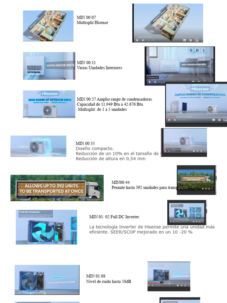 Multisplit Hisense: Eficiencia y Tecnología | PDF | Hogar, jardinería y ...