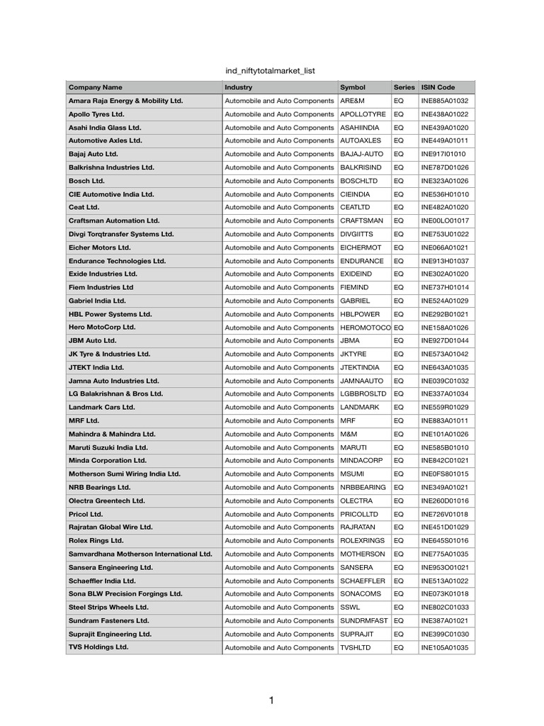 Nifty Total Market Company List | PDF | Automotive Industry | Financial ...