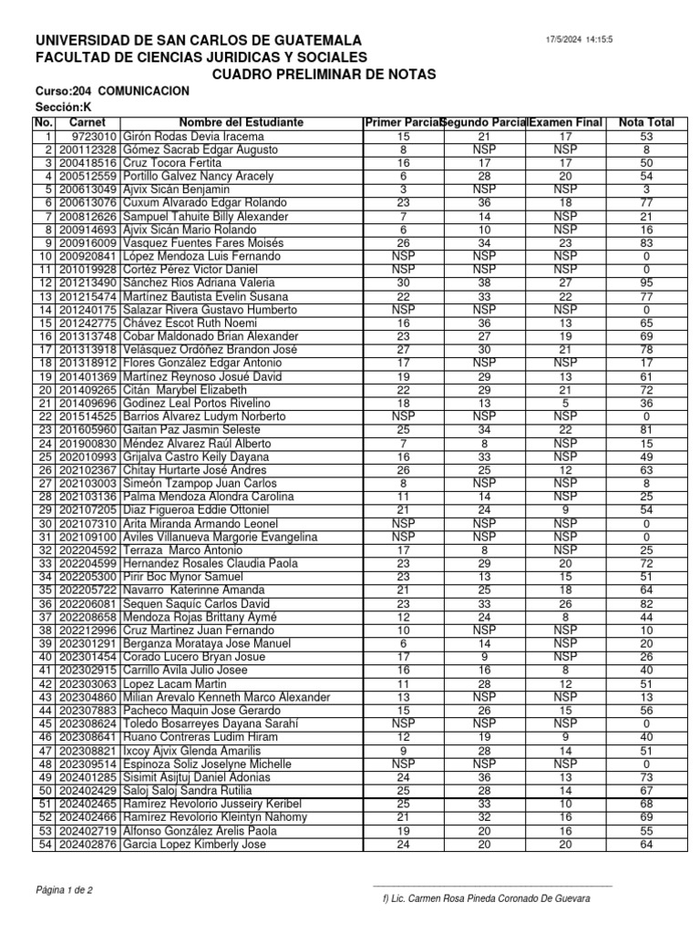 Universidad de San Carlos de Guatemala Facultad de Ciencias Juridicas Y Sociales Cuadro ...