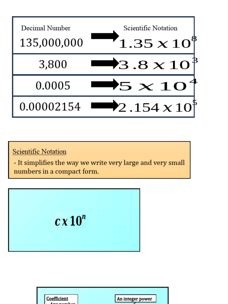 CO2 Scientific Notation | PDF