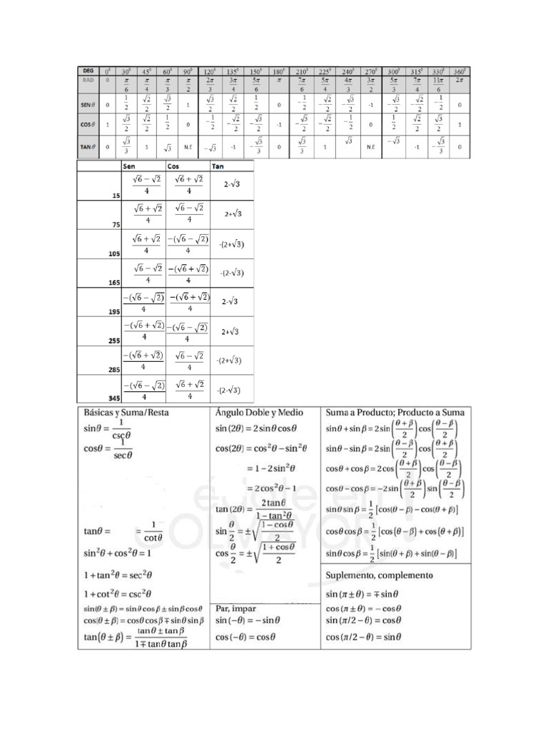 Formulas Trigonometricas | PDF