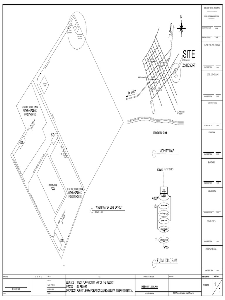 Z's Resort Site Plan and Layout | PDF