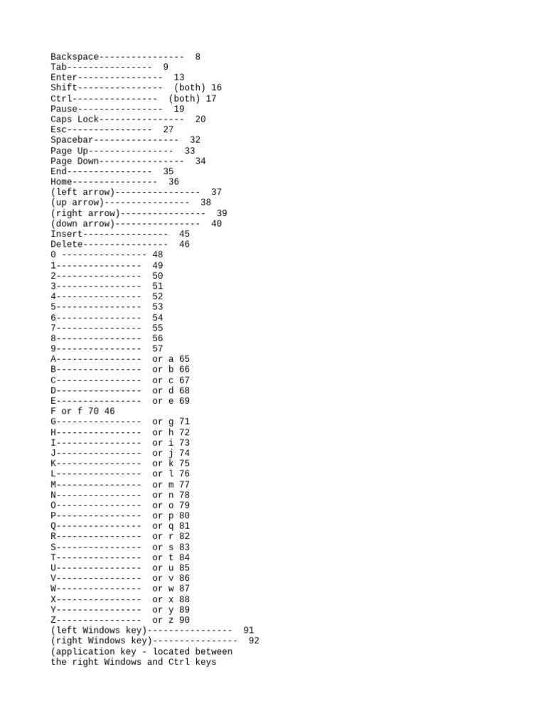 Codigos de Teclas Full | PDF | Computer Keyboard | Human–Computer Interaction