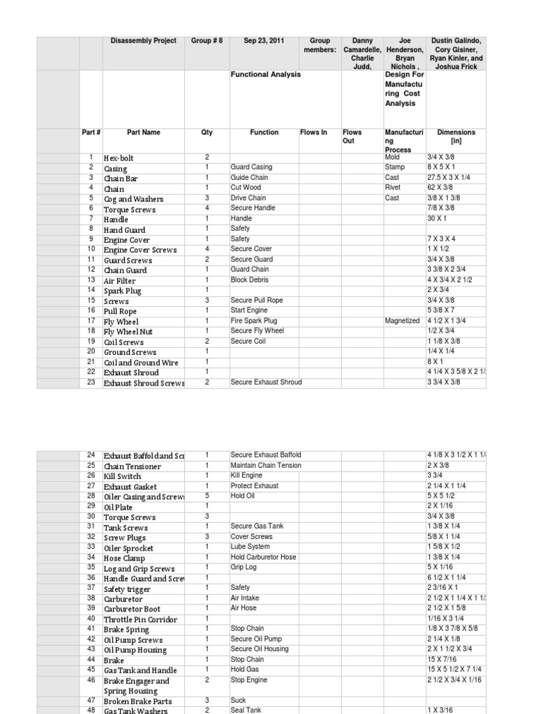 Disassembly and Functional Analysis of Small Engine Components | PDF ...