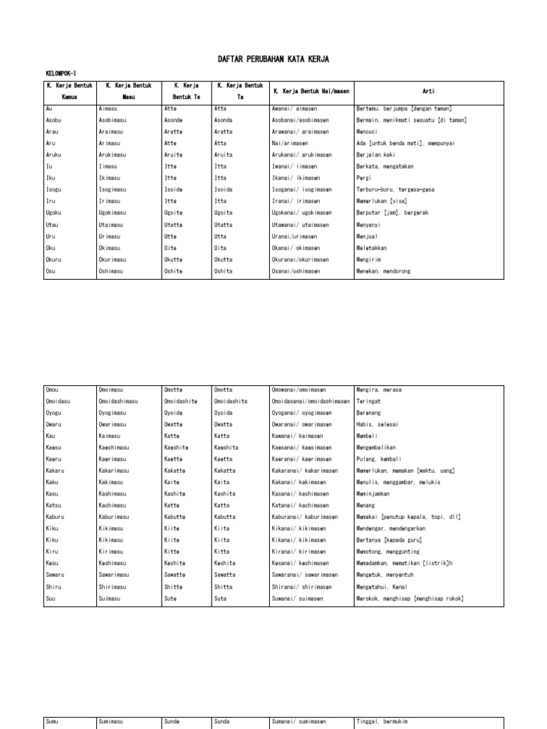Daftar Perubahan Kata Kerja | PDF | Griya & Taman