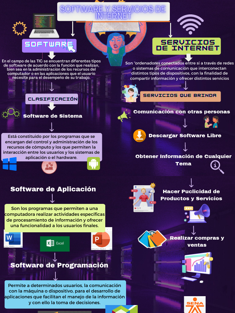 Mapa Conceptual - SENA | Descargar gratis PDF | Software | Software de la aplicacion