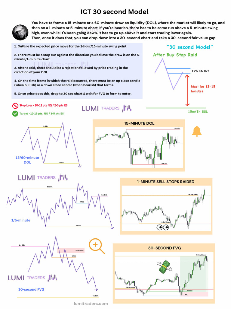 ICT 30 Second Model | PDF