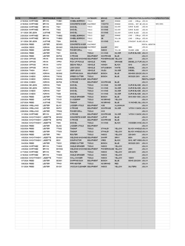 TOOLS AND EQUIPMENT list | PDF | Car | Motor Vehicle