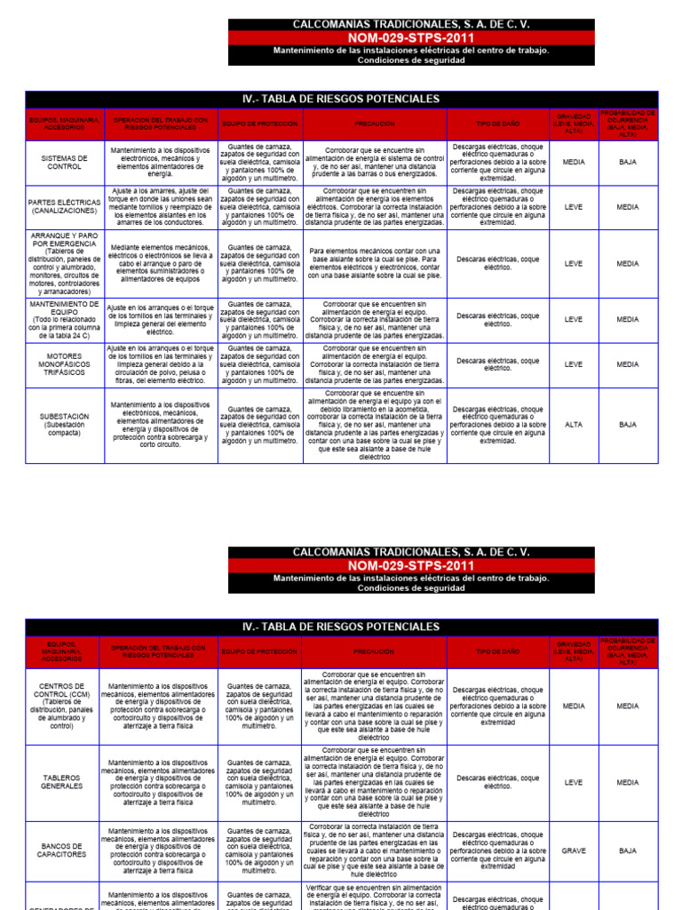 NOM-029-STPS-2011 (12) Tablas | PDF | Aislador (Electricidad) | Descarga electrostática