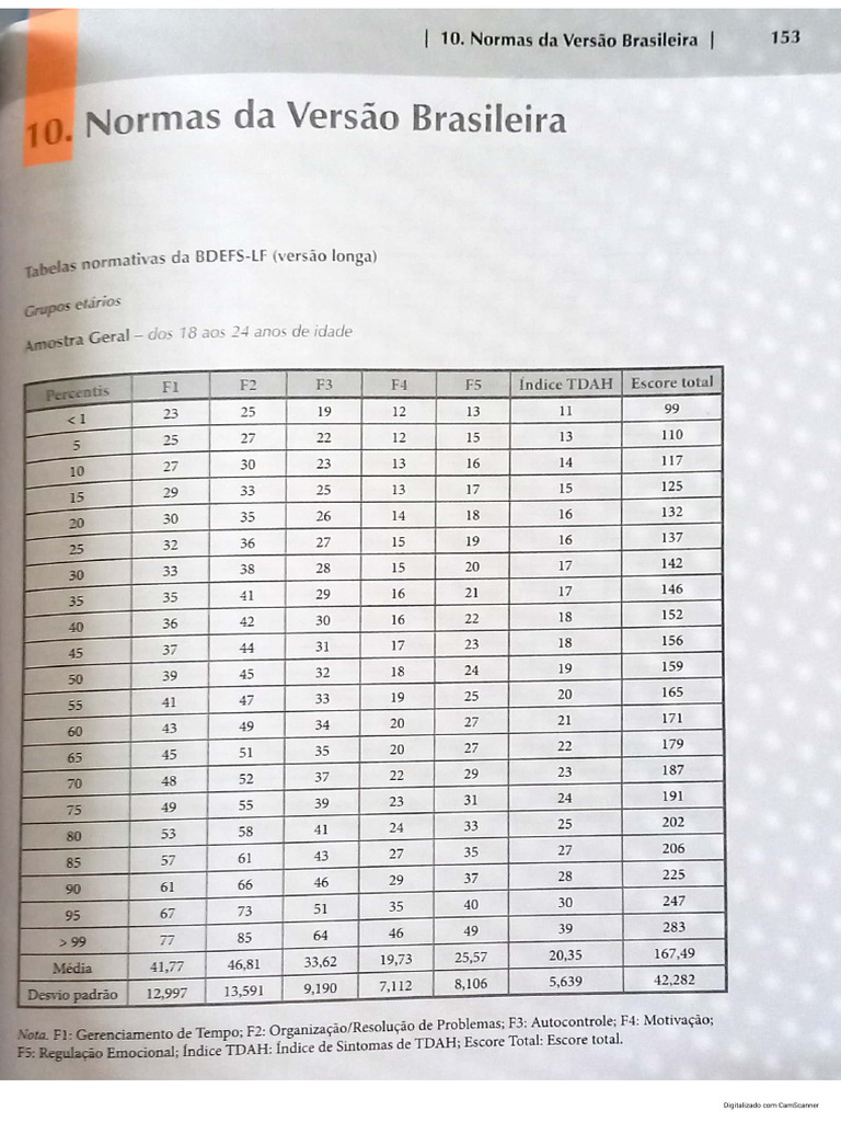 Tabelas Correção BDEFS | PDF