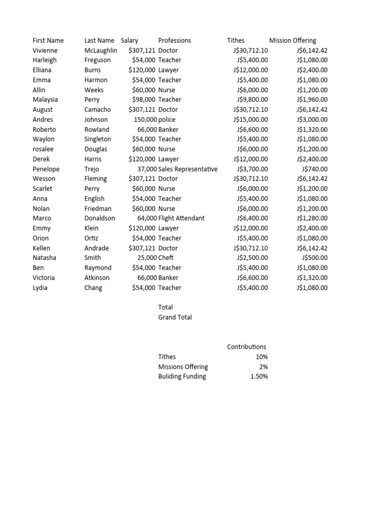 Information Technology Sba | PDF | Business | Employment