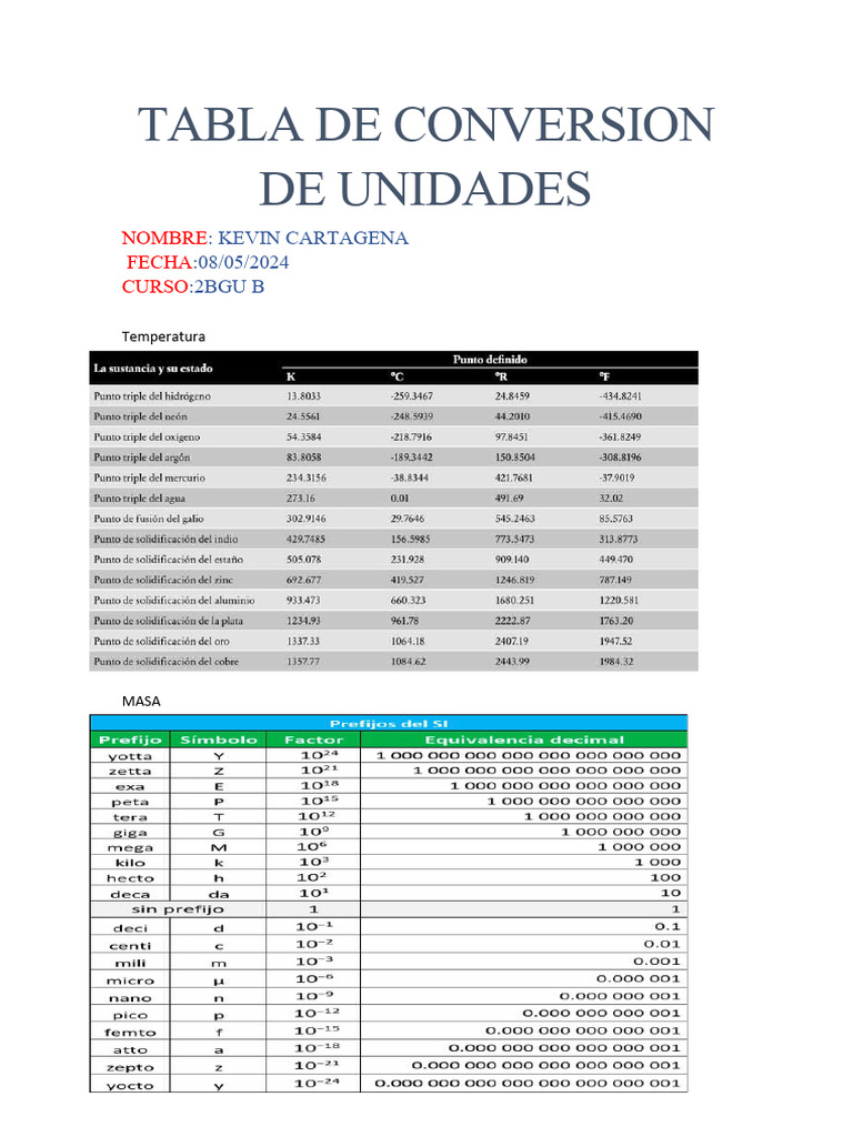 Tabla de Conversión de Unidades 2024 | PDF