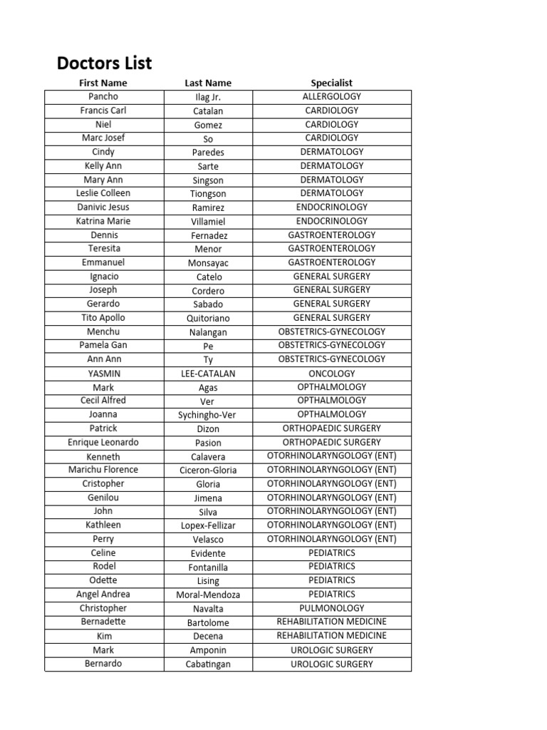Doctor List.xlsx | PDF | Surgery | Surgical Specialties
