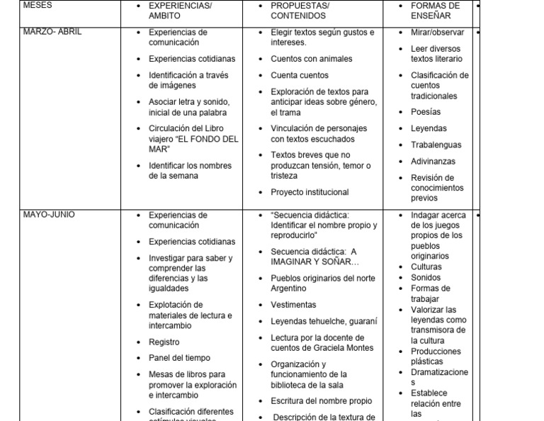 Plan Anual Literatura | PDF