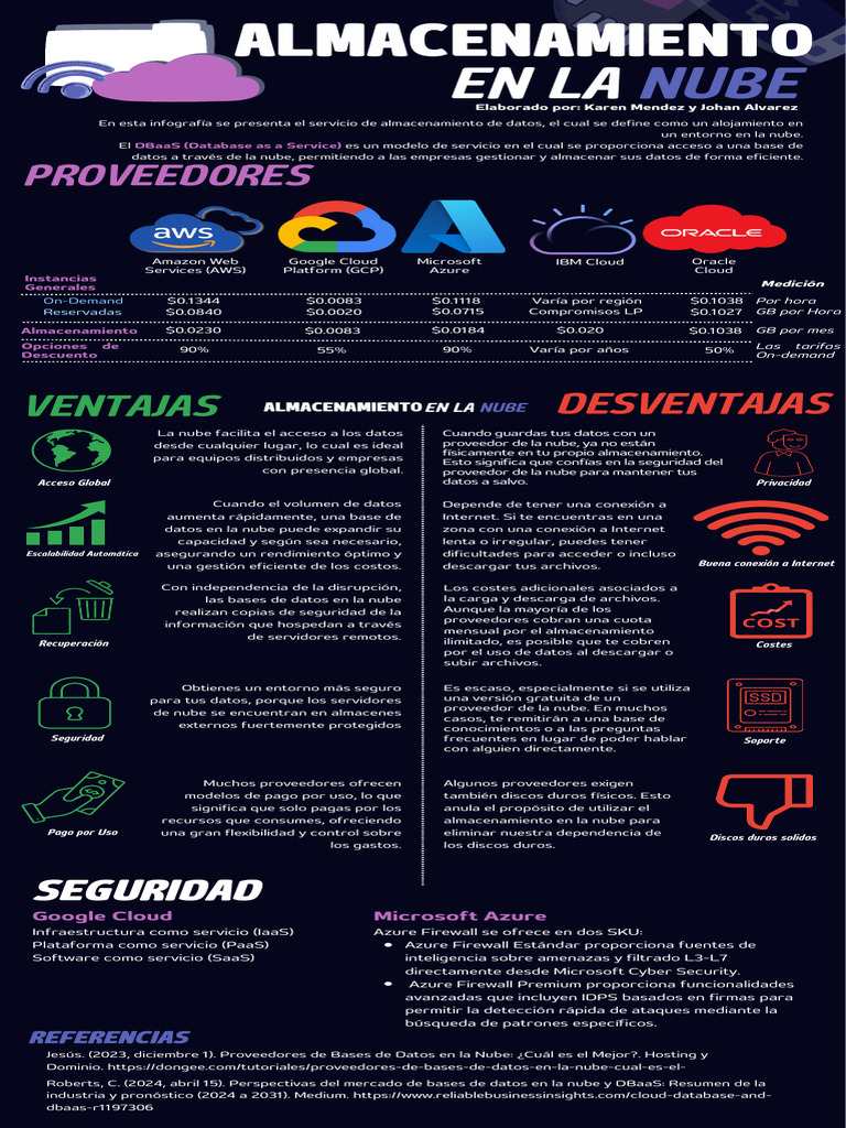 Infografía BD en La Nube | PDF | Computación en la nube | Microsoft Azure